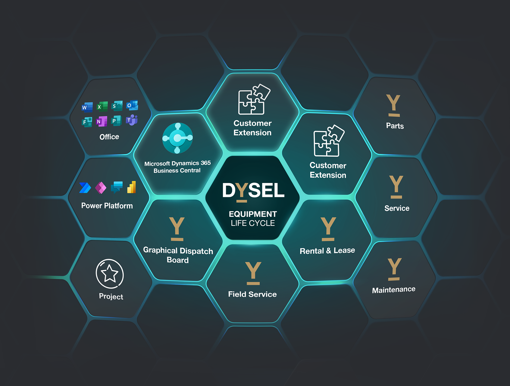 Home - Dysel
