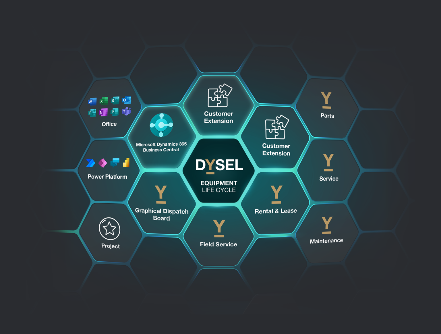 Complete Equipment Management Software - 100% Cloud | DYS