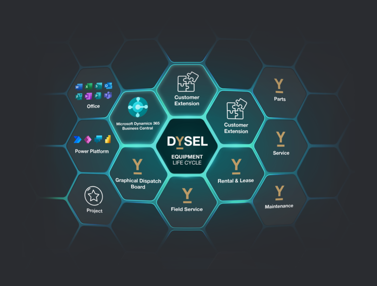 Complete Equipment Management Software - 100% Cloud | DYS